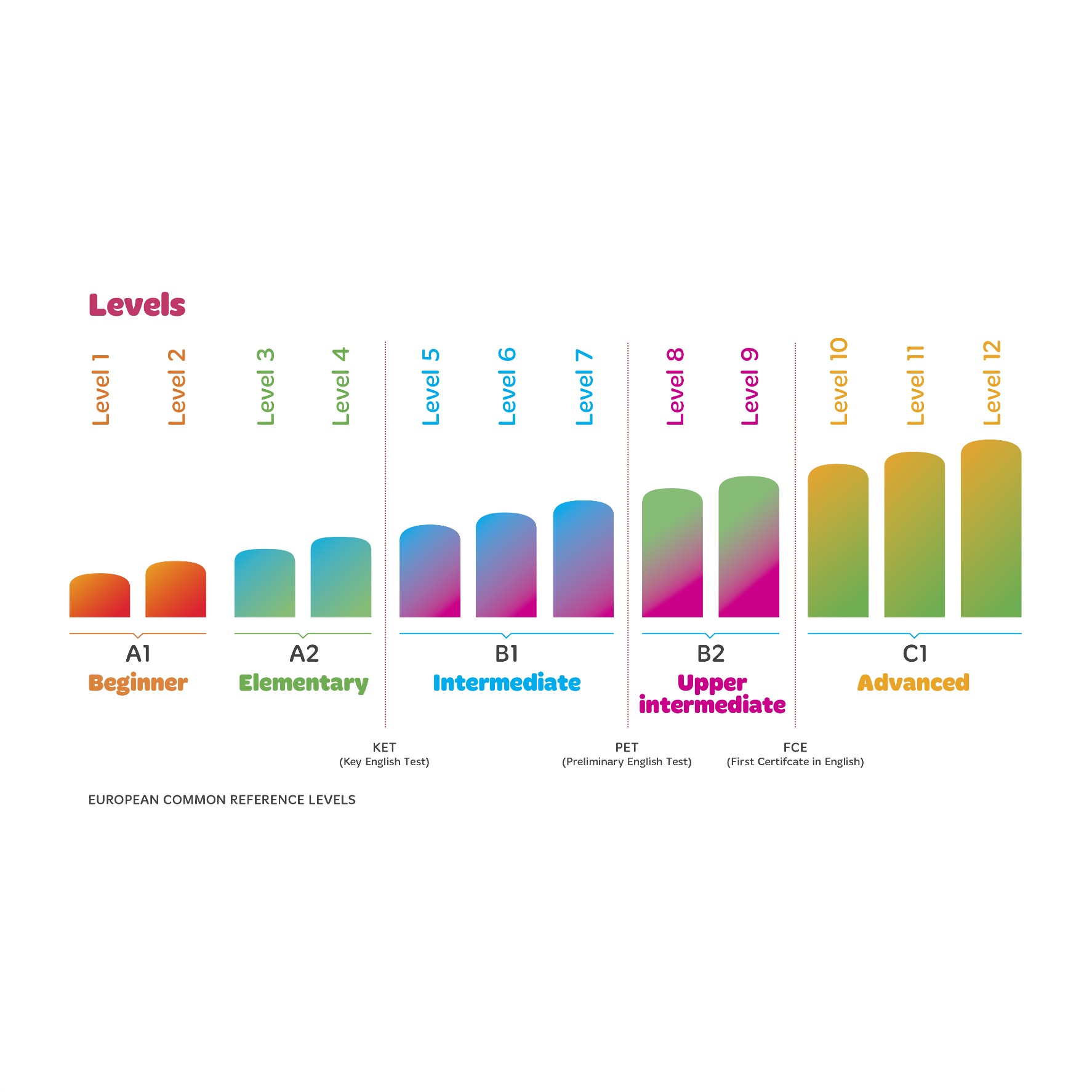 Aprender inglés ahora con The English revolution | What's Up!